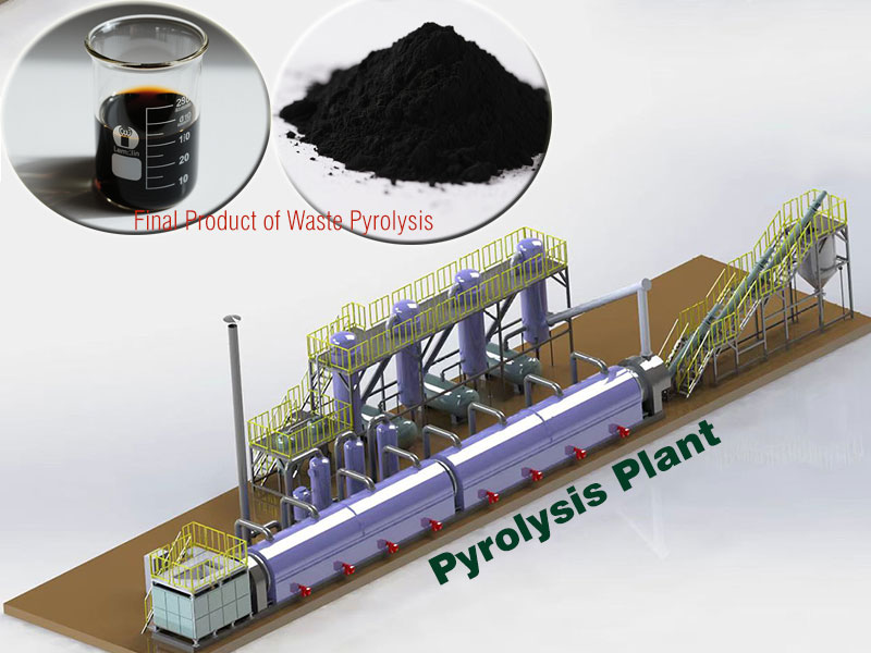 Solution - Pyrolysis Equipment | Waste To Energy Pyrolysis
