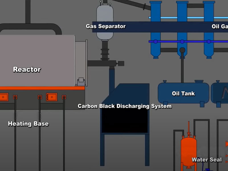 Continuous Pyrolysis Plant For Large Scale Waste Recycling