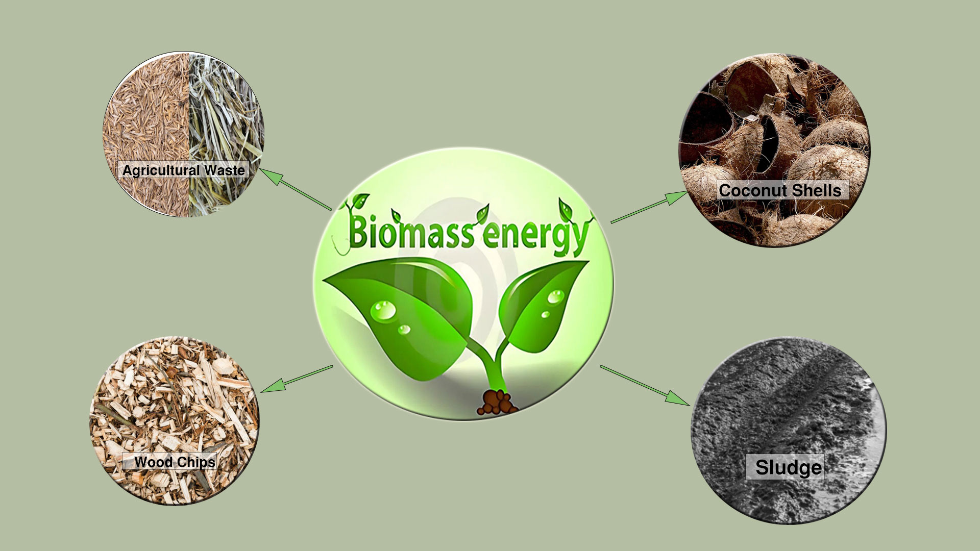 Nejlepší pyrolýzní stroj pro využití biomasy